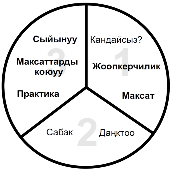 Үчтөн-Үч Процесси - 4training